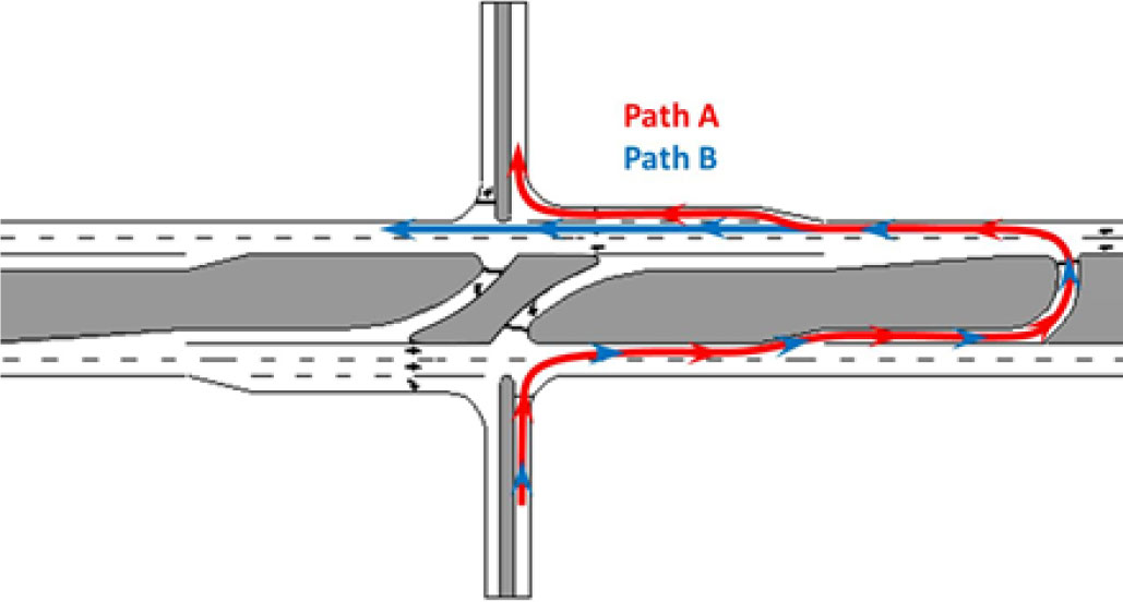 RCUT Interchanges (J-Turn Intersections) - GDOT